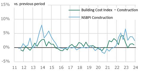 Cost Management Report Solution Expertise Nikken Sekkei Ltd