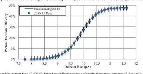 Figure 1 From Saturated Photon Detection Efficiency In Nbn Superconducting Photon Detectors