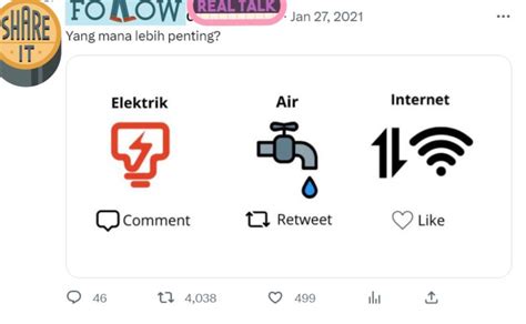 Fitrinnas Nazri On Linkedin In This Casual Survey On Social Media