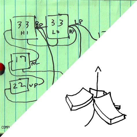 Complex Envelope Functions From Nonlinear I O And Feature Extraction