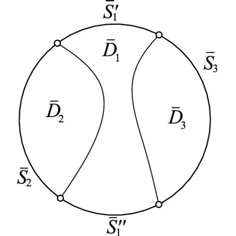 the topological types described in lemma 3 with a euclidean disc as