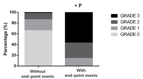 Figure 1 From Percutaneous Left Atrial Appendage Occlusion In