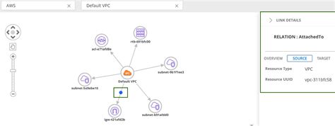 View Nodes And Link Information Opsramp Documentation
