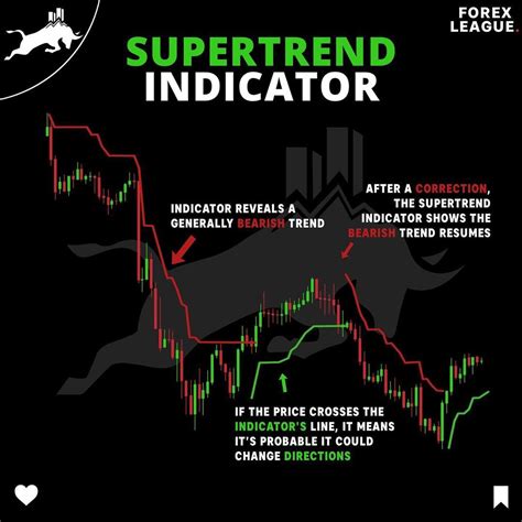 super trend indicator stock trading learning stock trading