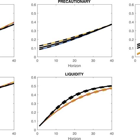 Likelihood And Composite Likelihood Estimates Of Mpcyt Download