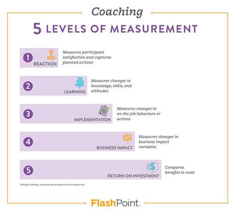 Checklist For Assessing Team Effectiveness 10 Characteristics