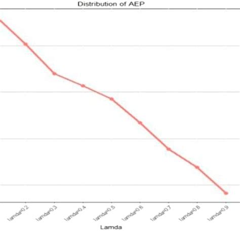 The Trend Of The Cooling Factor In Csa Download Scientific Diagram