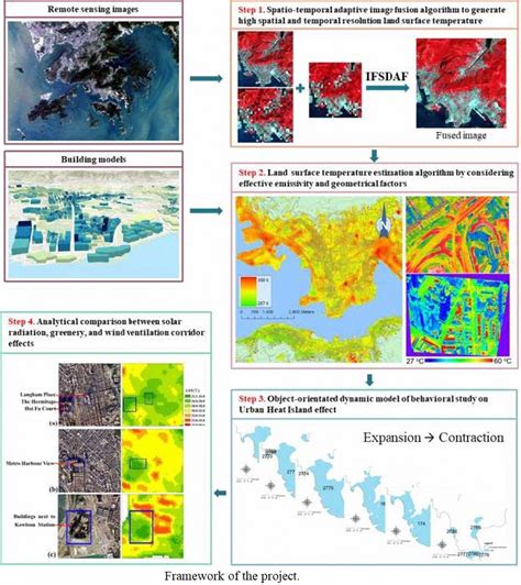 Polyu Remote Sensing Laboratory