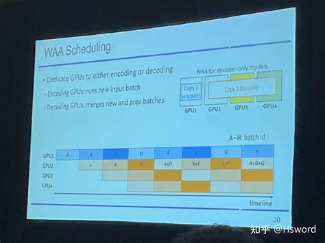 Asplos 2024 参会评述随笔 知乎
