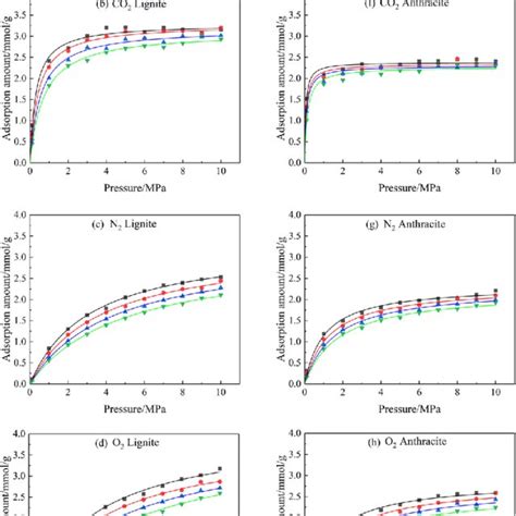 The Relationship Between The Fugacity Coefficient Of A Gas And Its Download Scientific Diagram