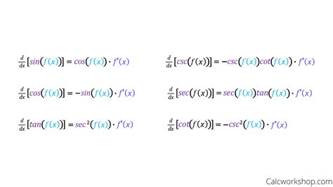 trig derivatives