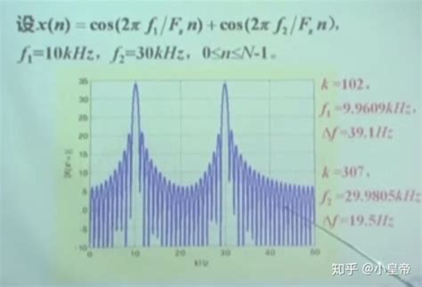 利用dft对连续信号进行频谱分析数字信号处理（六） Dft的应用（二）用dft进行谱分析 Csdn博客