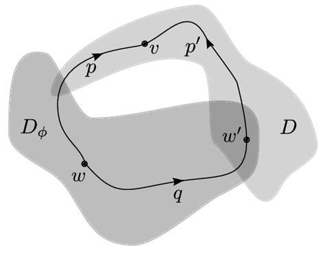 Configuration Of Lemma 240 Download Scientific Diagram