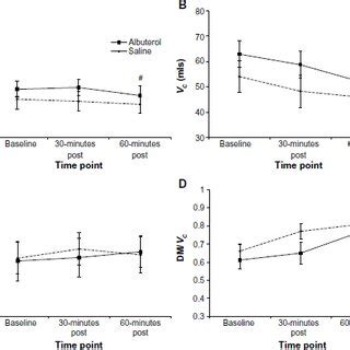 Change In The Diffusing Capacity Of The Lungs For Carbon Monoxide