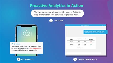 Proactive Analytics 101 Catch Issues Before They Cost You Chataai