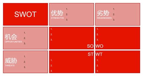 Swot模型分析图 迅捷画图，在线制作流程图