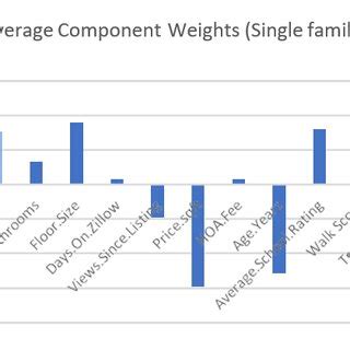 The PCA Plot For Single Family Download Scientific Diagram