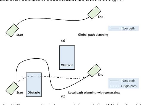 Figure 9 From The Navigation Based On Hybrid A Star And Teb Algorithm Implemented In Obstacles