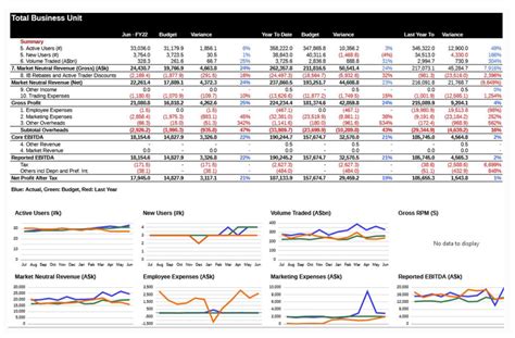 Netsuite Planning And Reporting — Pivot2 Solutions