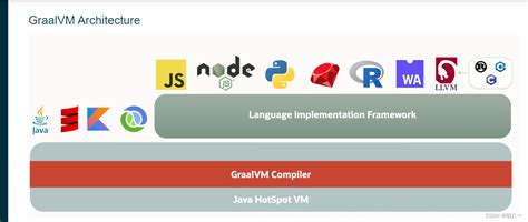 Windows Graalvm 构建 Spring Boot 30 原生可执行文件 Csdn博客