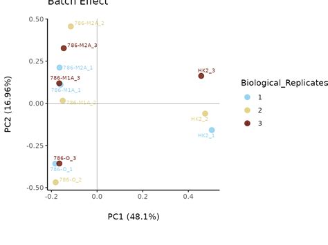 Standard Metabolomics • Metaproviz