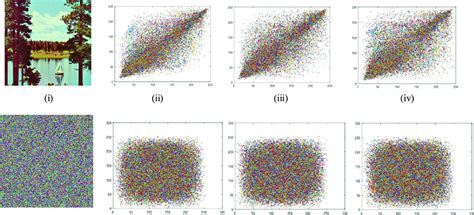 Correlation Coefficient Between Pixel Pairs For Original And Encrypted Download Scientific
