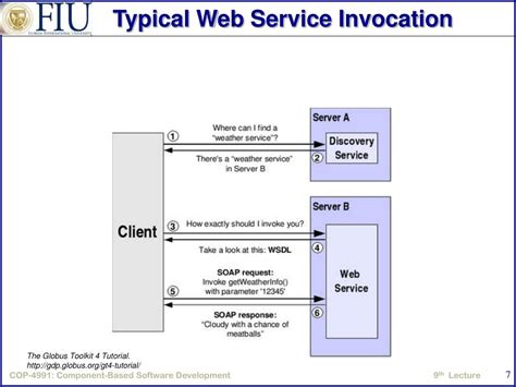 Ppt Developing Grid Services On La Grid Powerpoint Presentation Free