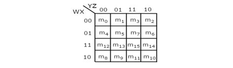 What Are The Rules To Simplify K Map Goseeko Blog