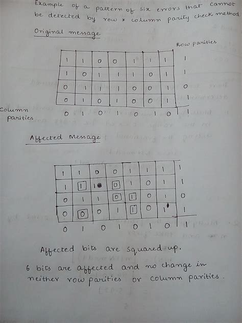 solved find example pattern six errors cannot detected employing