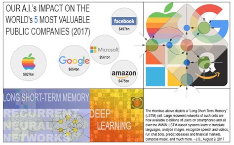 LSTM之父发文2010 2020我眼中的深度学习十年简史 腾讯云开发者社区 腾讯云
