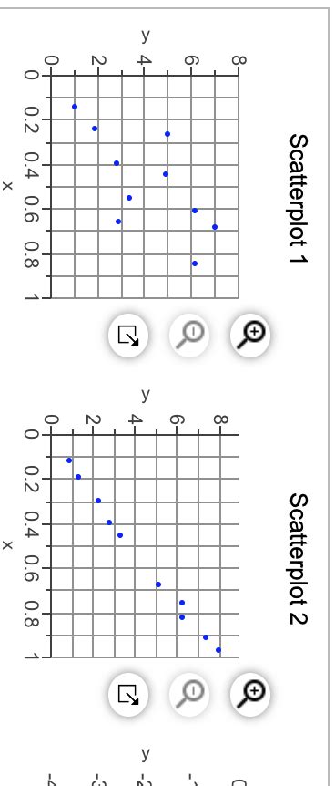 Solved Match These Values Of R With The Accompanying