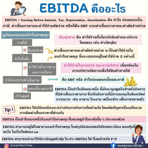 โครงการ ธัญสิริโฮม