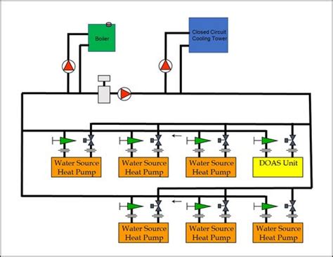 Wshp System Design Part 4 Water Side Components And Considerations