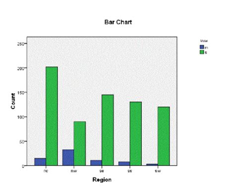 Sex Distribution Of Final Year Medical Babes According To Download Scientific Diagram
