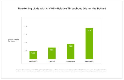 sizing guide nvidia docs