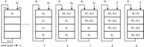 11 Pipelined Architecture For A 4 Stage Cordic For Computing Rms On A Download Scientific