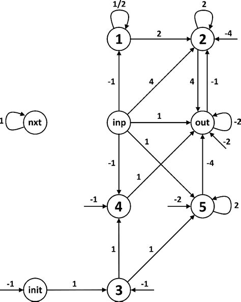 figure 1 from analog neuron hierarchy semantic scholar