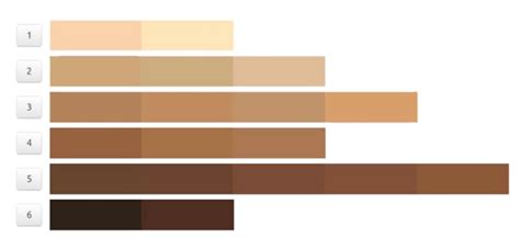 Oska Pressure Care Experts