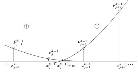 In This Figure We Can See An Example Of A Corner Singularity In The Download Scientific Diagram