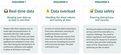 Why High Quality Data Is The Foundation Of Any AI Strategy