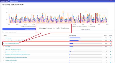 Why End User Experience Monitoring Is Critical