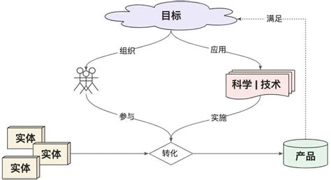 从api到agent：万字长文洞悉langchain工程化设计 知乎