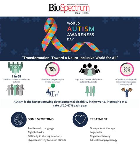 Autism Is Not A Disability Its A Different Ability Stuart Duncan