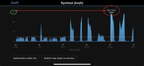 speed graph with invalid y axis cursor values garmin connect mobile