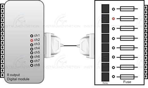 Digital Module Basics Instrumentation