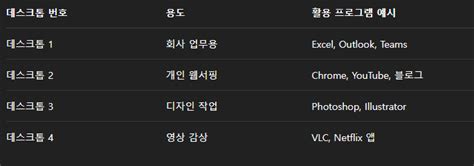 윈도우 11 멀티 데스크톱 사용법 작업 집중력 2배 높이는 꿀기능 완전정복