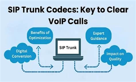 auto dialer sip trunk caller id sip routes 3cx spoof api did number