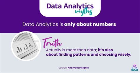 Silver Creek Insights On Linkedin Myths Data Dataanalytics