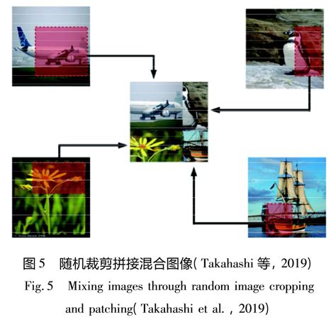 论文阅读:深度学习图像数据增广方法研究综述 Csdn博客 论文阅读:深度学习图像数据增广方法研究综述 Csdn博客