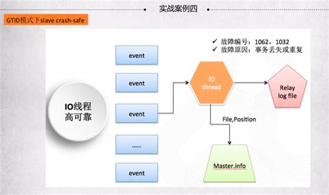 dba都应该知道的gtid（上） focus on mysql focus on life
